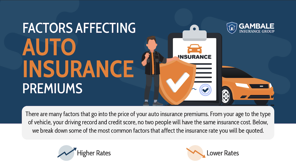 Gambale Insurance Group | Stuart, FL | Factors Affecting Auto Insurance ...